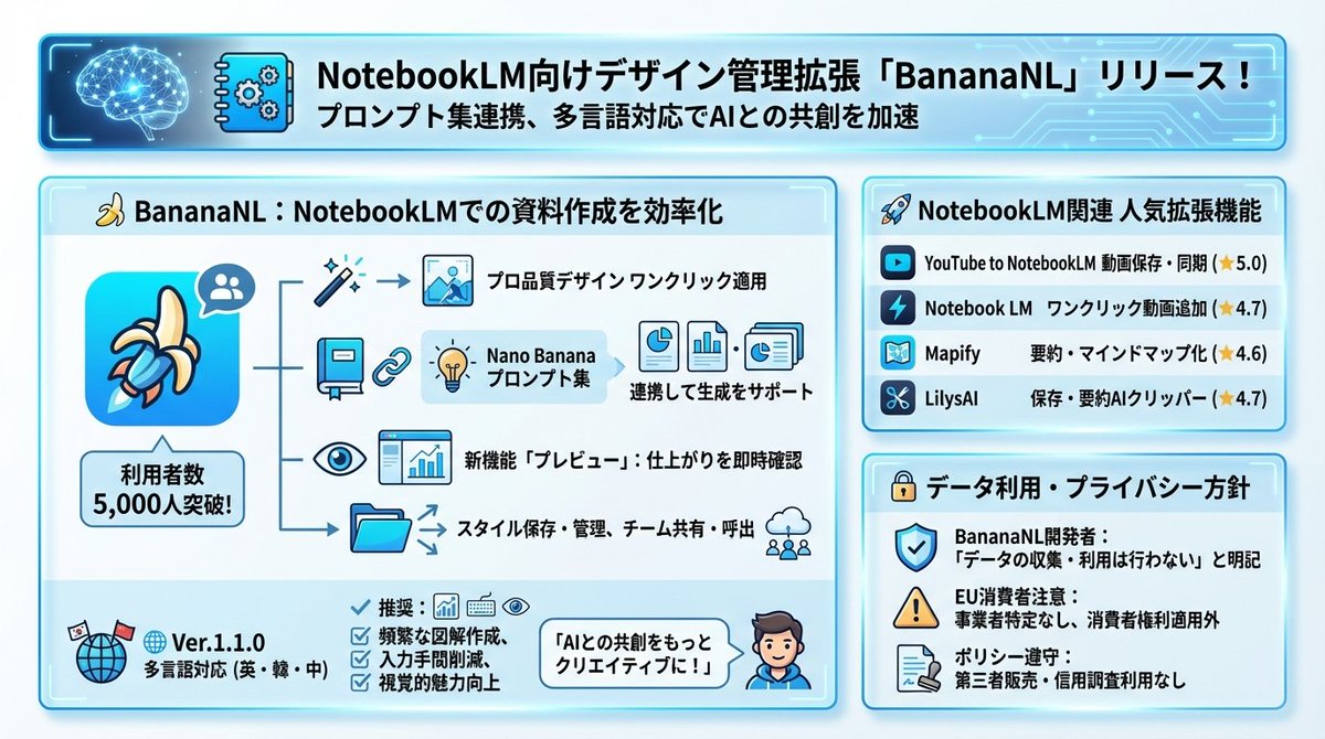 Modèle de prompt de gestion de conception pour NotebookLM - AI Prompt ...