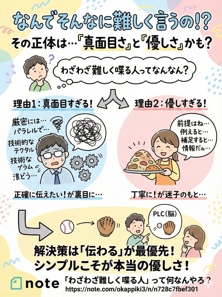 Pop-style flyer image for a note article - AI Prompt | CreateVision